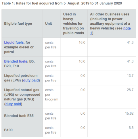 Fuel Archives - Tiger Fleet